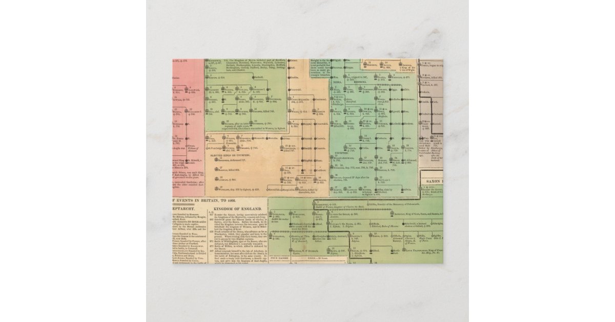 Timeline of the Anglo Saxons from 455 to 1066 Postcard | Zazzle