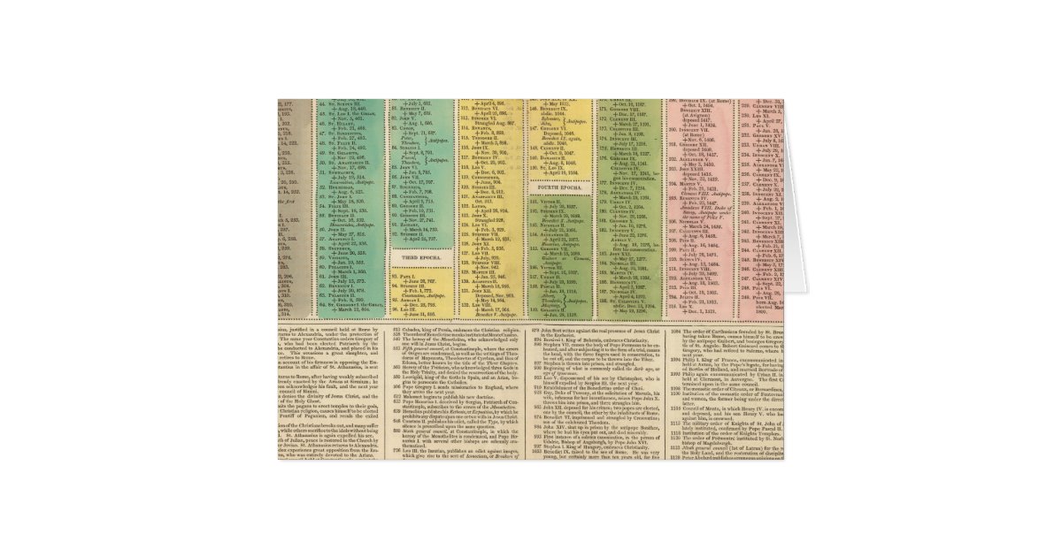 Timeline of the Catholic Church | Zazzle