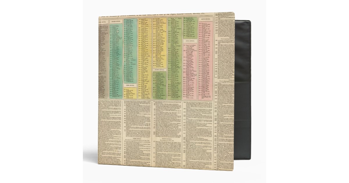 Timeline of the Catholic Church Binder | Zazzle