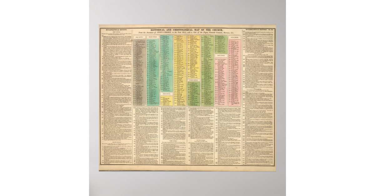 Timeline of the Catholic Church Poster | Zazzle