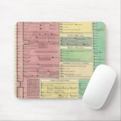 Timeline of the Sacred Biblical History Mouse Pad | Zazzle