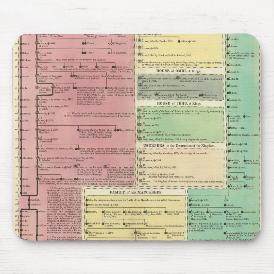 Timeline of the Sacred Biblical History Mouse Pad | Zazzle