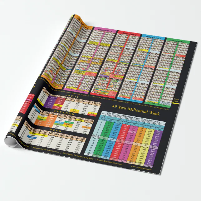 Timeline Since Adam Wrapping Paper | Zazzle