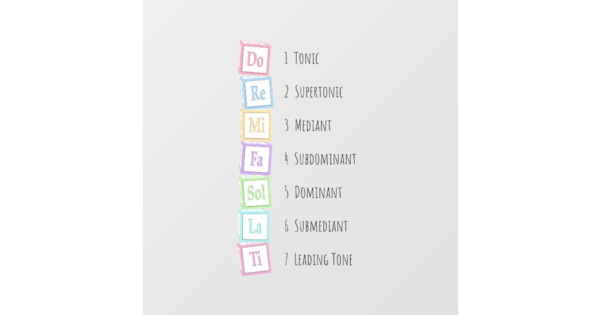Tones of the Scale Solfeggio Musical Baby Blocks Floor Decals | Zazzle