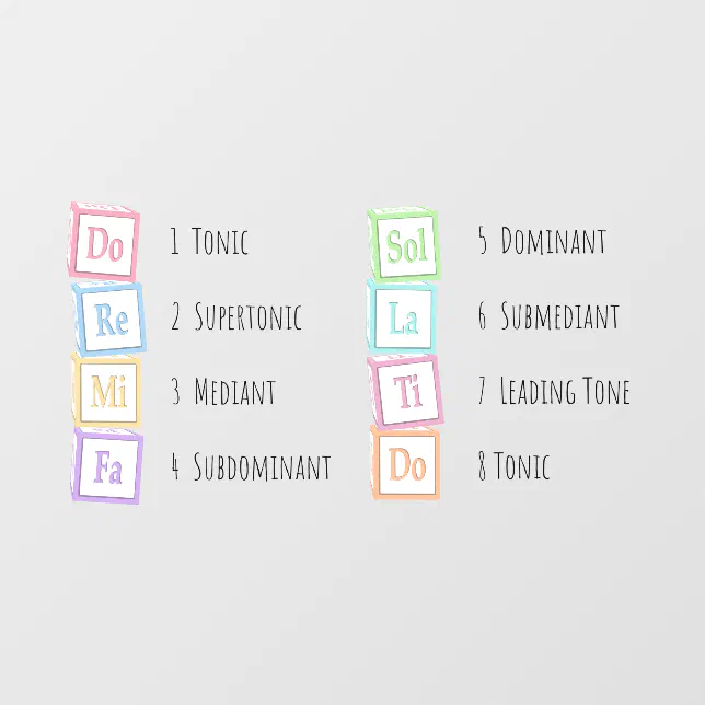 Tones of the Scale Solfeggio Musical Baby Blocks Wall Decal | Zazzle
