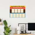 Top student of the month classroom photo display p poster | Zazzle