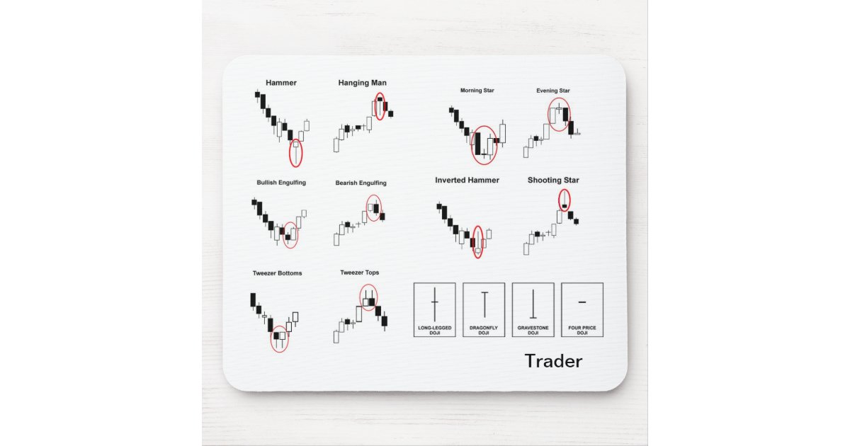 Traders Mousepad | Zazzle