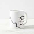 Trader's mug! Coffee. Charts. Trade. Repeat. Coffee Mug | Zazzle