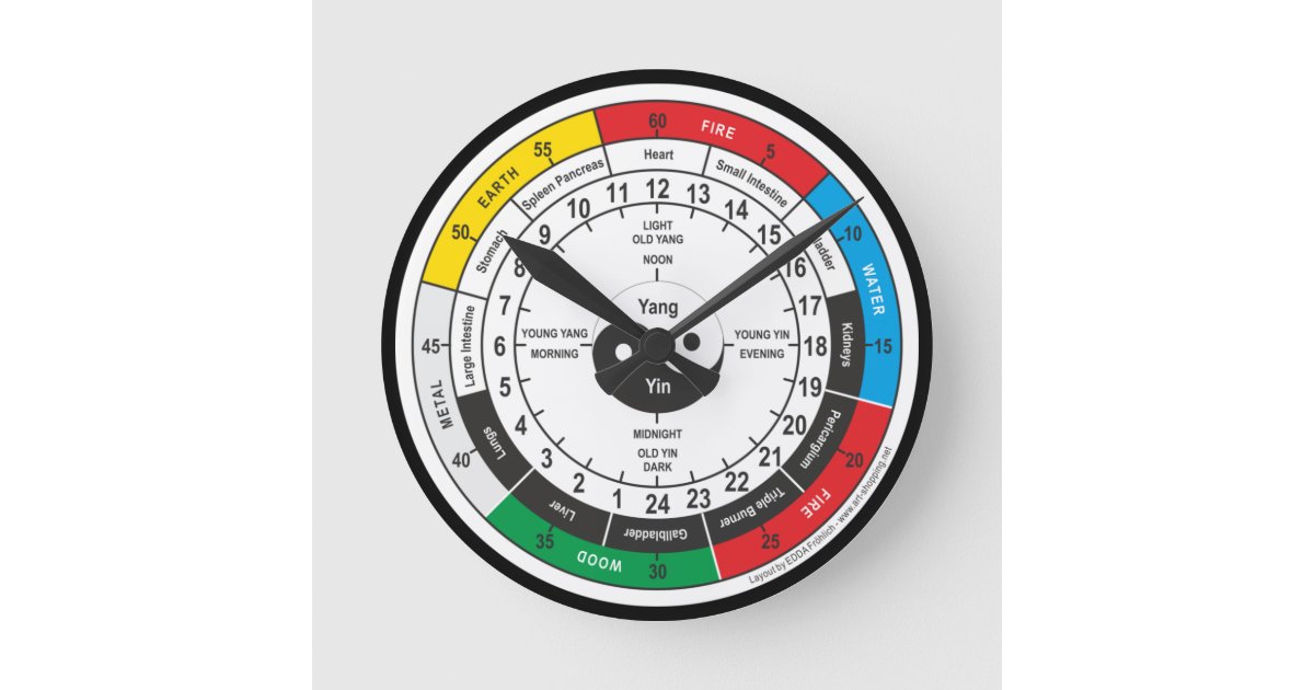 Traditional Chinese Medicine Body Clock Square Sti | Zazzle