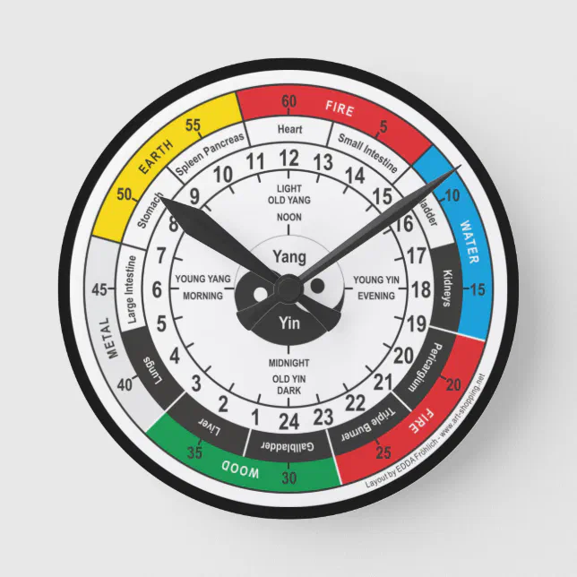 Traditional Chinese Medicine Body Clock Square Sti | Zazzle