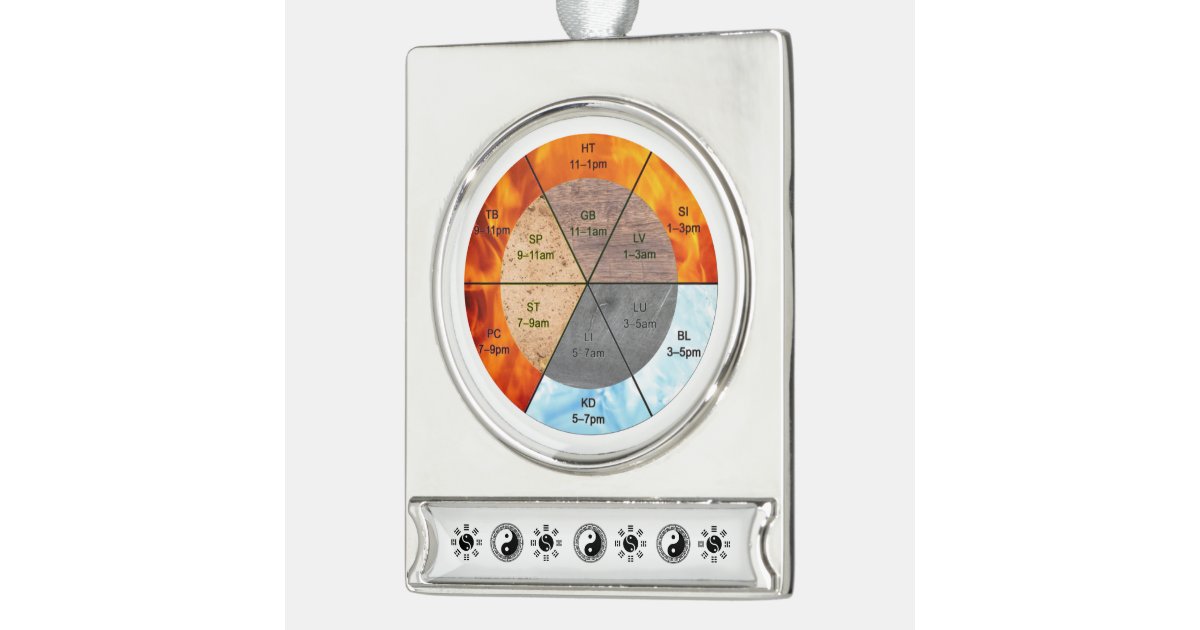 Traditional Chinese Medicine Wu Xing Meridian Silver Plated Banner ...