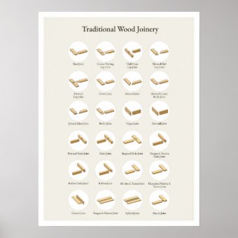 Traditional Wood Joinery Poster | Zazzle