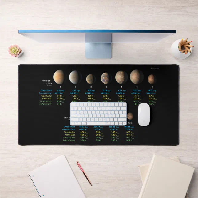 TRAPPIST-1 System Compared to Rocky Planets (Old) Desk Mat | Zazzle