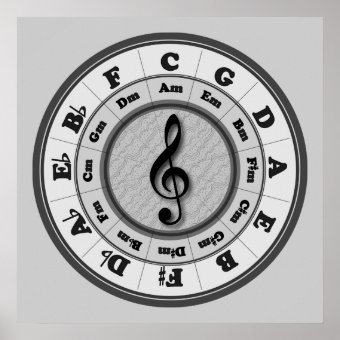 Treble Clef Circle of Fifths Poster | Zazzle