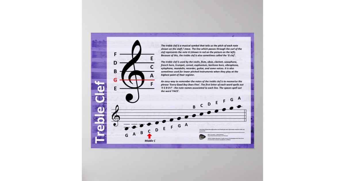 Treble Clef Poster | Zazzle