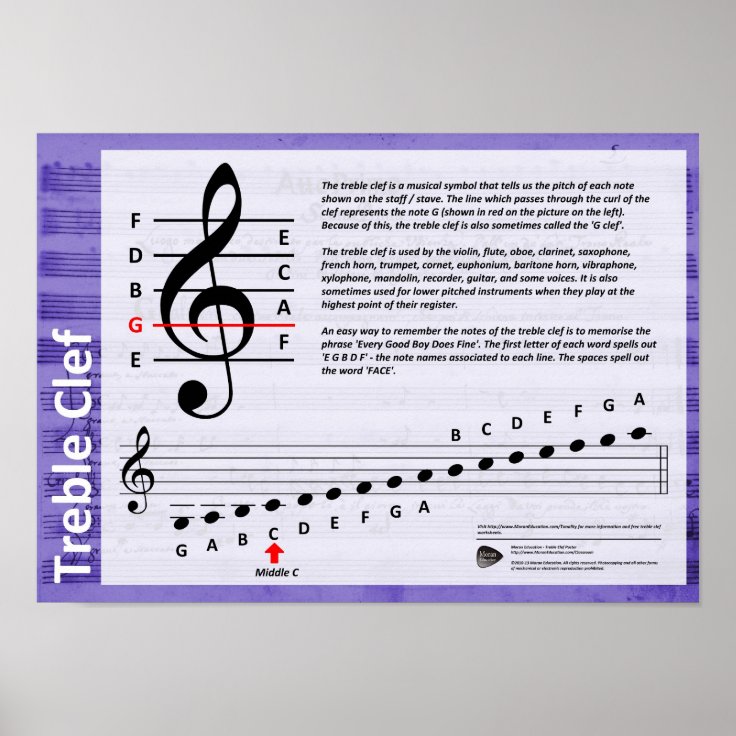 Treble Clef Poster | Zazzle