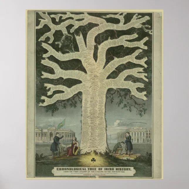 Tree of Irish History Poster | Zazzle