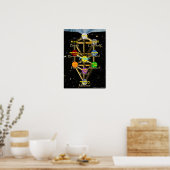 Tree of Life diagram with Hebrew and English Poster | Zazzle