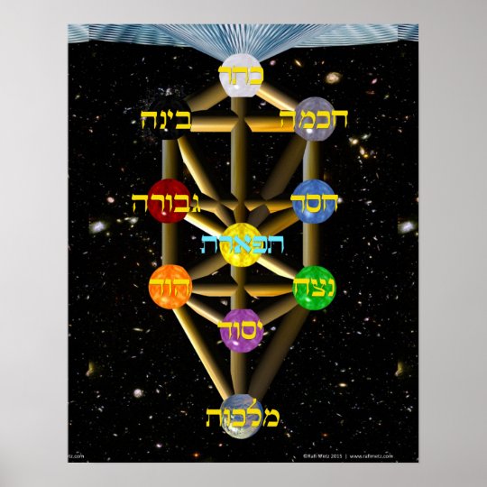 Tree of Life Diagram with Hebrew labels Poster | Zazzle.com