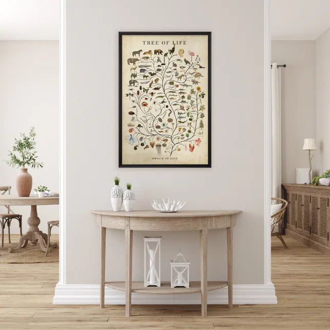Tree of Life Poster | Zazzle