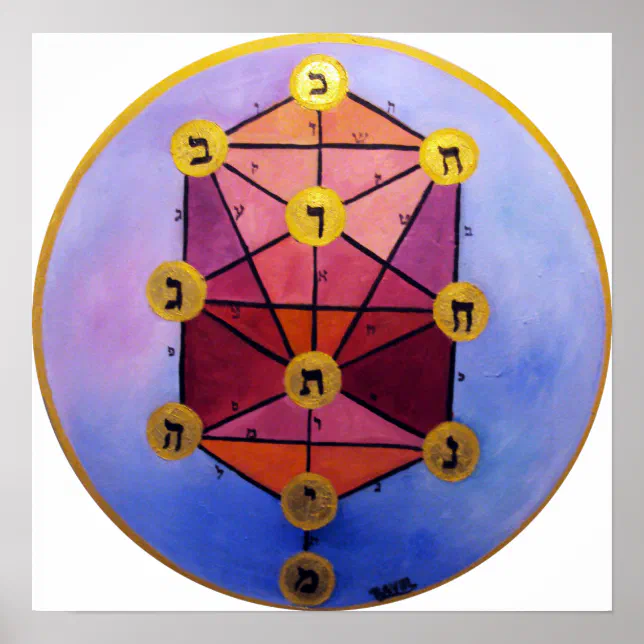 Tree of Sephirot Poster | Zazzle