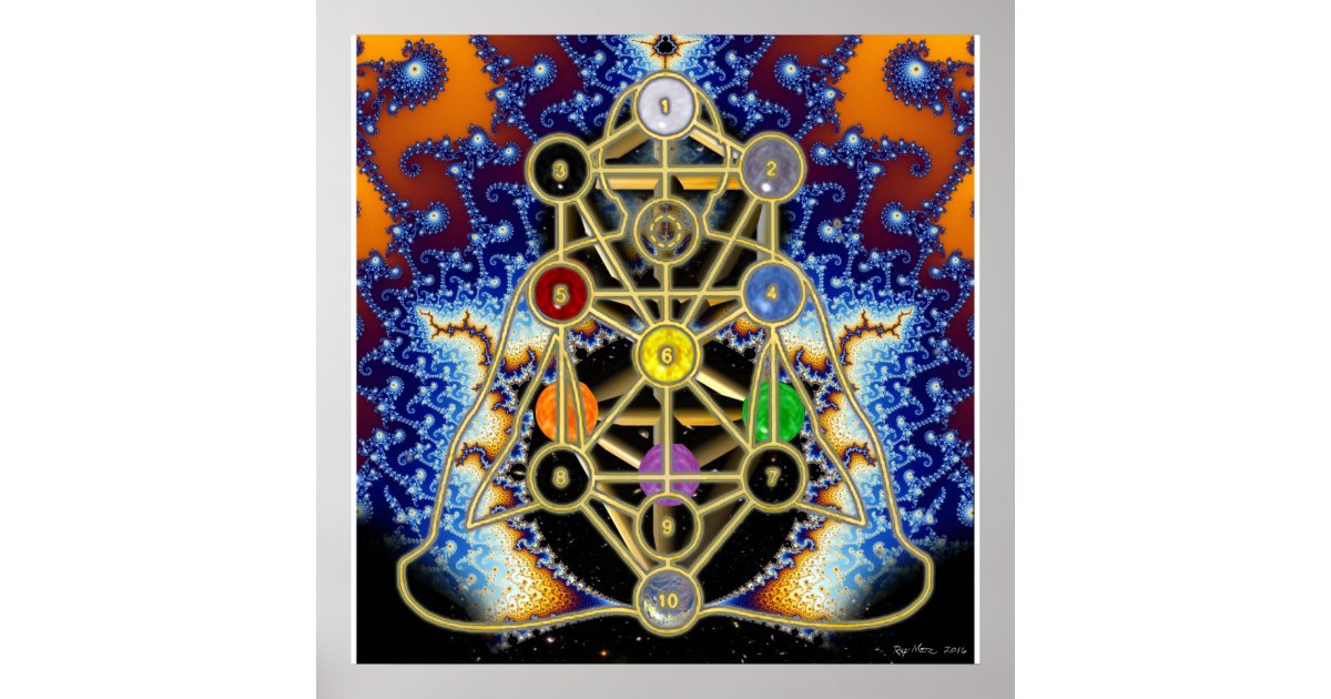 Tree of the Sefirot with Chakra diagram Poster | Zazzle