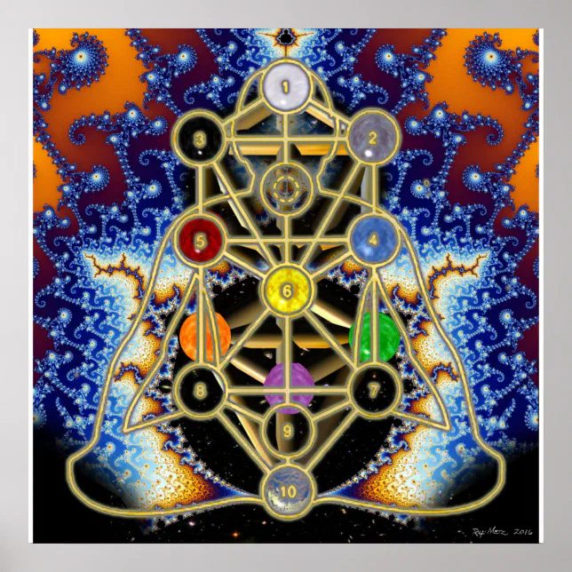 Tree of the Sefirot with Chakra diagram Poster | Zazzle