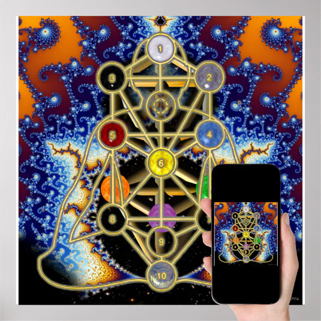 Tree of the Sefirot with Chakra diagram Poster | Zazzle