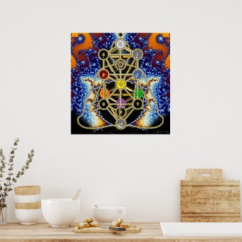 Tree of the Sefirot with Chakra diagram Poster | Zazzle
