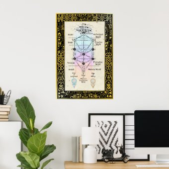 Tree of the Sefirot with Tarot Major Arcana Poster | Zazzle