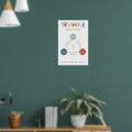 Triangle Boho Breathing Technique Classroom Poster | Zazzle