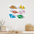 Triangle Congruence Rules Poster | Zazzle