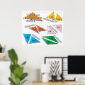 Triangle Congruence Rules Poster | Zazzle