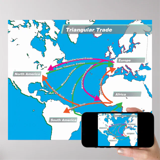 Triangular Trade Poster | Zazzle