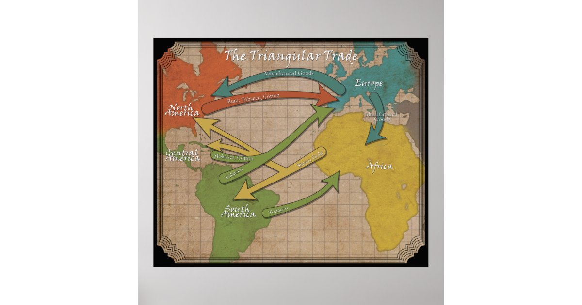 Triangular Trade Poster | Zazzle