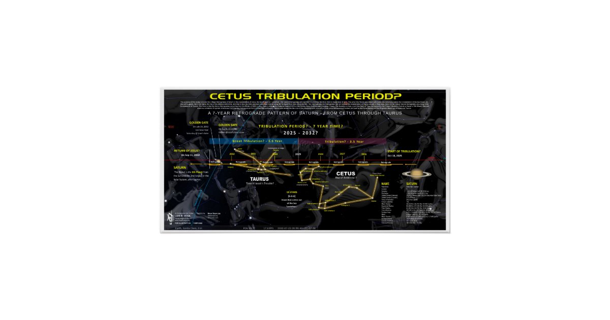 Tribulation Period Cetus Saturn Poster | Zazzle