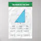 Trigonometric Functions - Math Poster | Zazzle