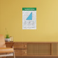 Trigonometric Functions - Math Poster | Zazzle