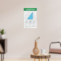 Trigonometric Functions - Math Poster | Zazzle