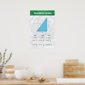 Trigonometric Functions - Math Poster | Zazzle