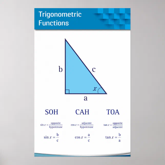 Trigonometric Functions Poster Zazzle