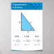 Trigonometric Functions Poster | Zazzle