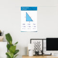 Trigonometric Functions Poster | Zazzle