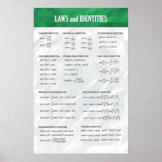 Science Posters