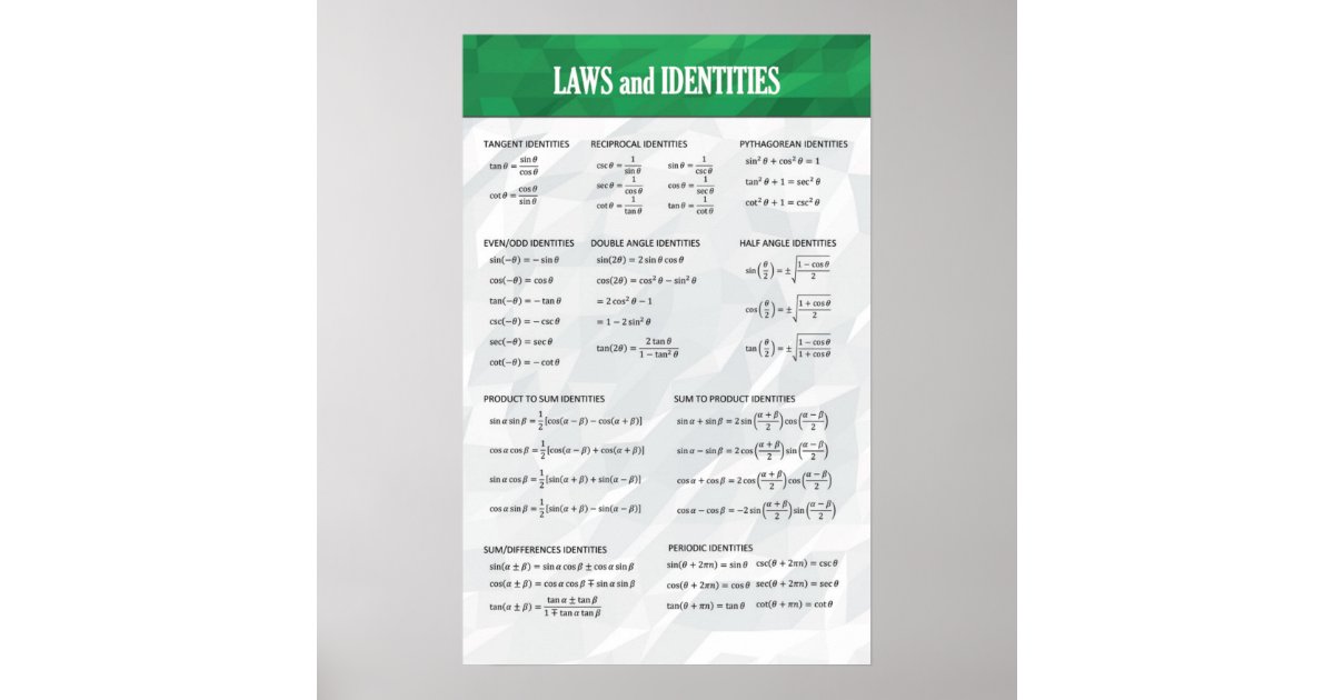 Trigonometric Identities - Math Poster | Zazzle