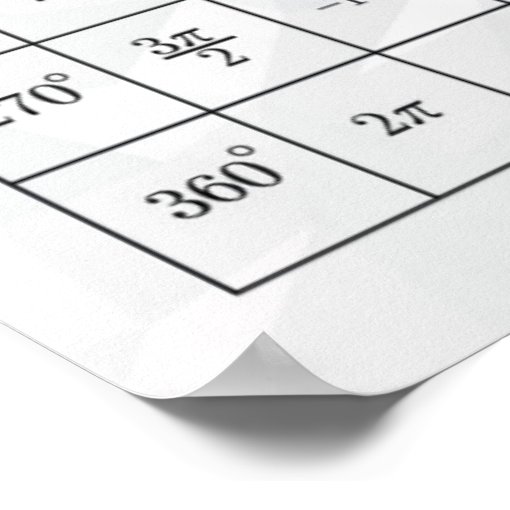 Trigonometric Values - Math Poster | Zazzle