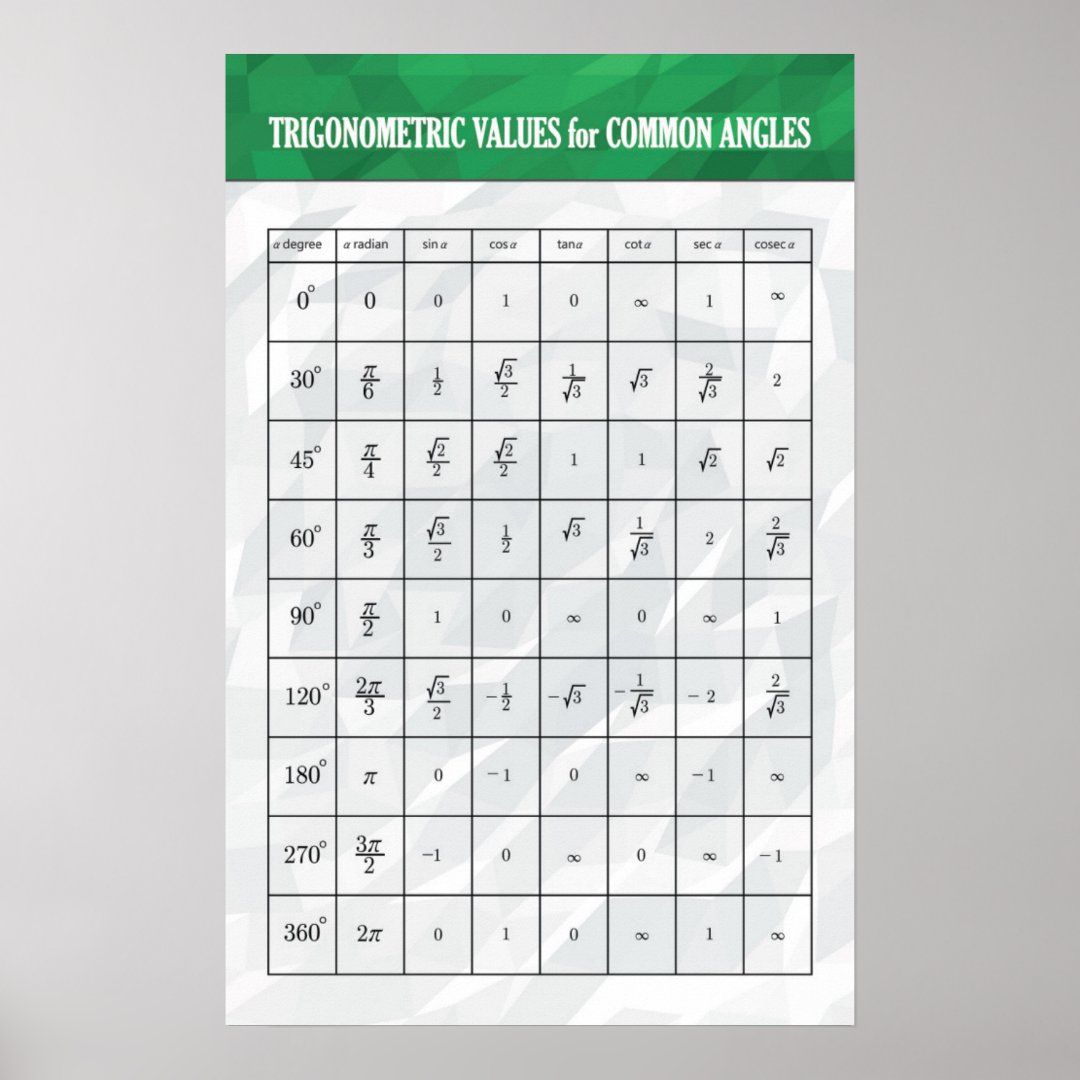 Trigonometric Values - Math Poster | Zazzle