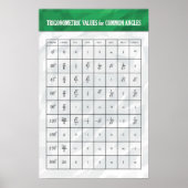 Trigonometric Values - Math Poster | Zazzle