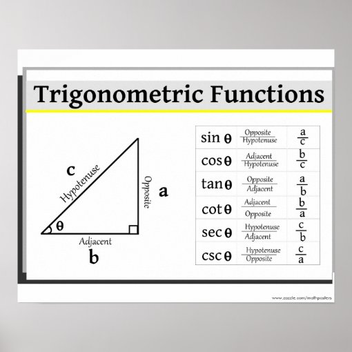 Trigonometry Poster | Zazzle