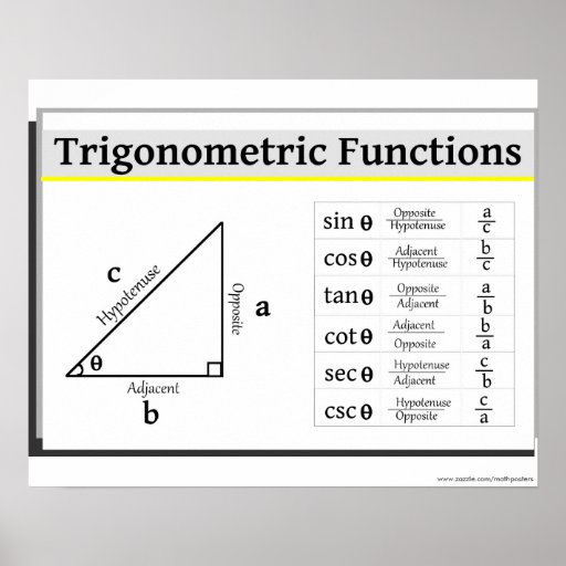 Trigonometry Posters, Trigonometry Prints, Art Prints, Poster Designs